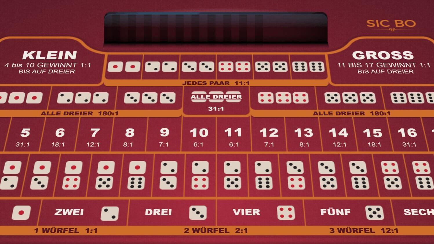 Sic-Bo im Online Casino spielen - beliebte Anbieter & Bonusangebote